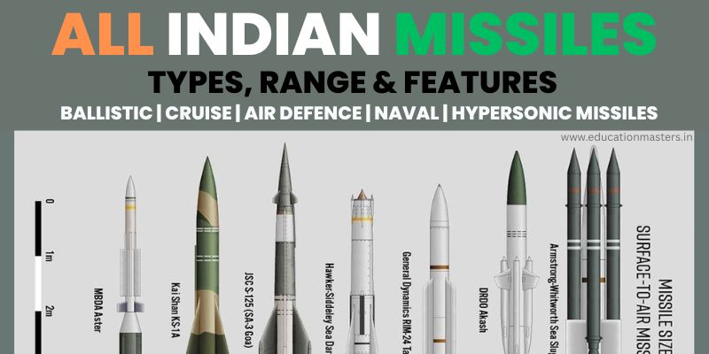 All Indian Missiles: Types, Range & Their Features in brief | Education ...
